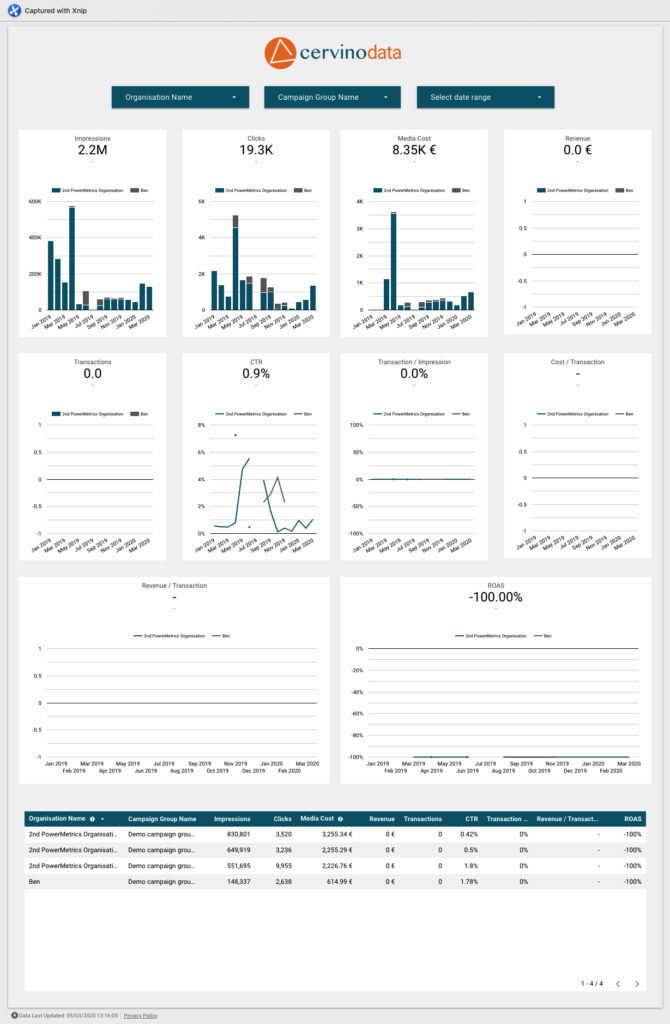 multichannel data studio report - Cervinodata.com - Free template